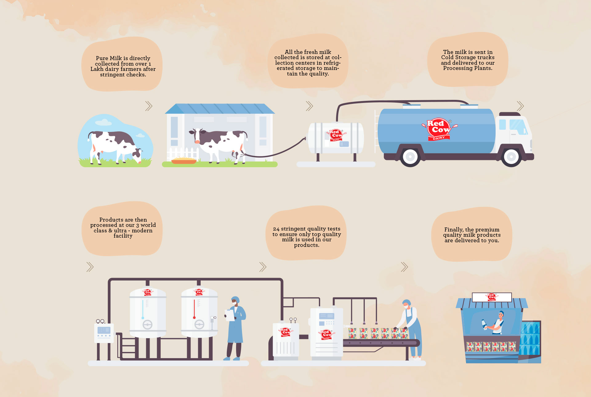 Untouched By Hand To Deliver